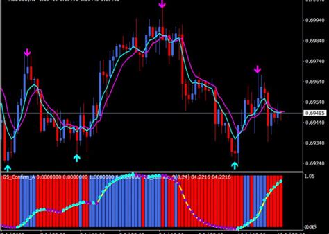 Download Viper Forex Signals Swing Trading System For Mt4 In 2021 Forex Trading Strategies