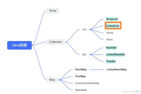 数据结构之链表（java）java 链表 Csdn博客