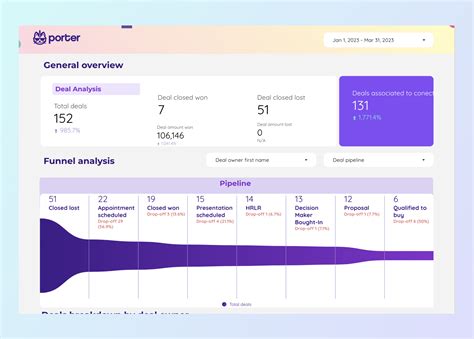 Sales Pipeline Dashboard Software For Marketing Teams 14 Day Free Trial