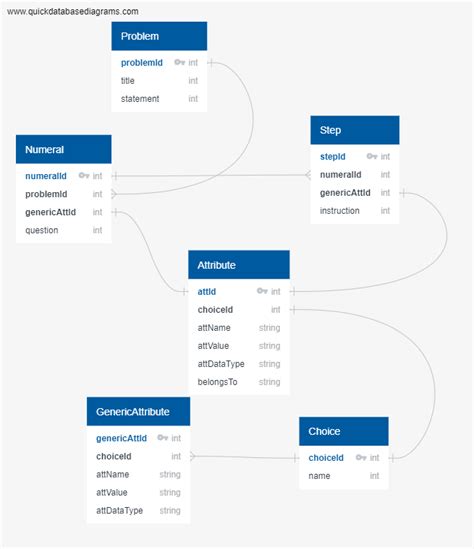Performance Advice On Database Design Database Administrators Stack Exchange