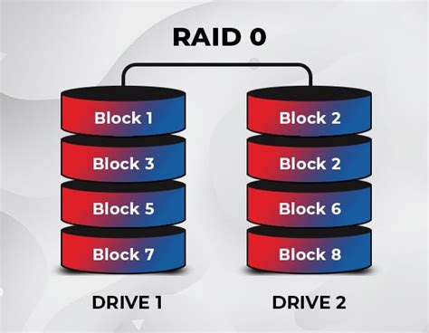 RAID Redundancy How Good Is Your Backup Alternative Complete Guide