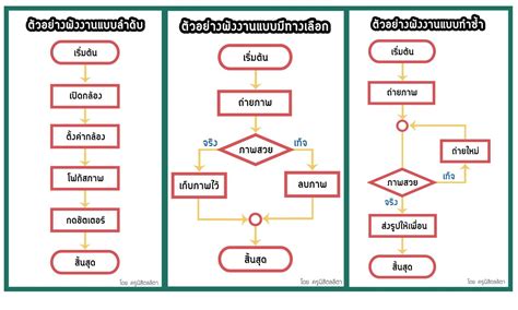 k aun class การออกแบบอัลกอริทึมเพื่อแก้ปัญหา