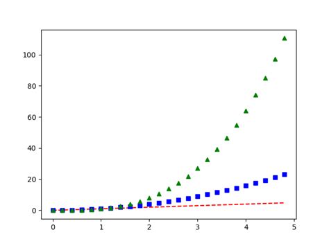 Pyplot Three — Matplotlib 333 Documentation