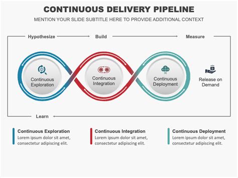 Continuous Delivery Pipeline PowerPoint Template And Google Slides Theme