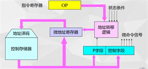 计算机组成原理 中央处理器中央处理器cpu主要由什么组成 穆世明博客