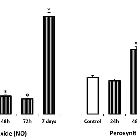 Effects Of Extremely Low Frequency Electromagnetic Field Elf Emf Download Scientific Diagram