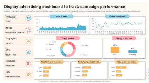 Top 10 Advertising Dashboard Templates With Samples And Examples