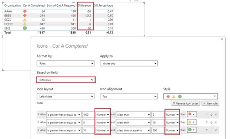 solved conditional formatting microsoft fabric community