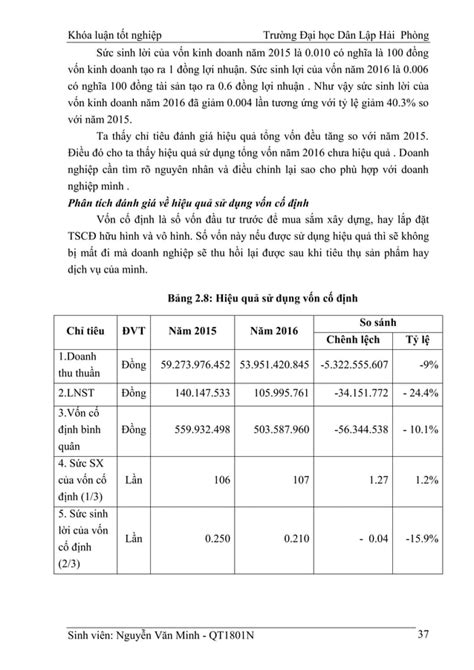 T I Gi I Ph P N Ng Cao Hi U Qu Kinh Doanh C Ng Ty To N Ph Ng Hay Pdf
