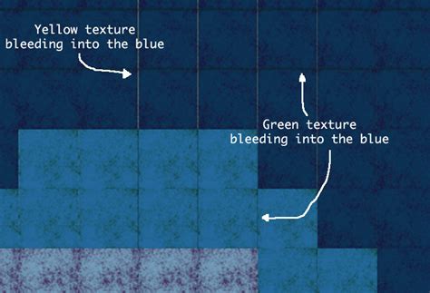 2d Tiling Unity Engine Unity Discussions