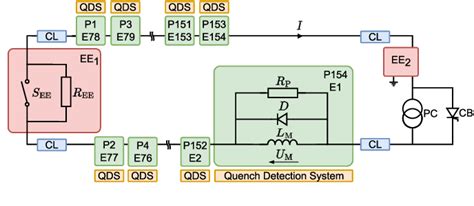 Figure 1 From Interpretable Anomaly Detection In The Lhc Main Dipole