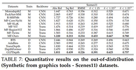 2023最新 单目深度估计网络结构的通用性研究 Csdn博客