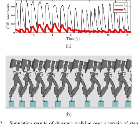 PDF Control Barrier Functions Theory And Applications Semantic Scholar
