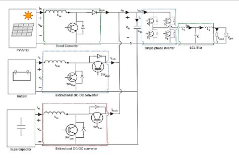 Figure 1 From Modelling And Control Of Grid Connected Microgrid With