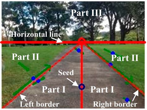 Vision Based Real Time Traversable Region Detection For Mobile Robot In The Outdoors