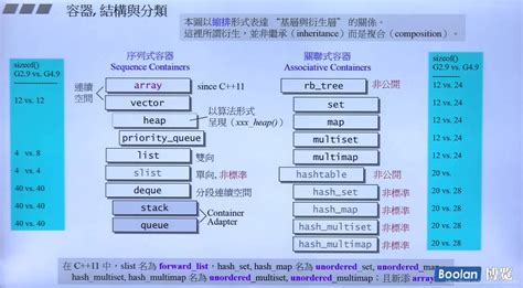 侯捷stl学习笔记：deque std deque insert csdn博客
