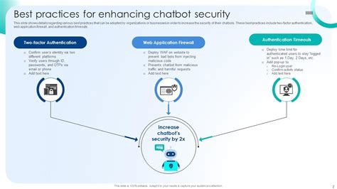 Chatbot Security Powerpoint Ppt Template Bundles Ppt Sample