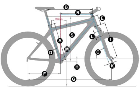 Bike Geometries Explained Simply Simplon Magazine