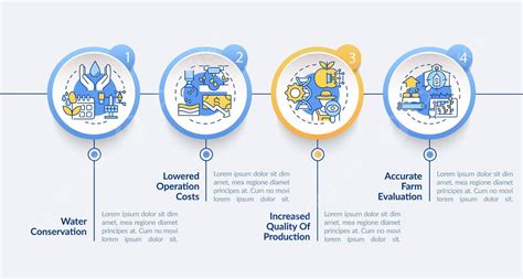 Avantages De Lagriculture Intelligente Cercle élément De Modèle