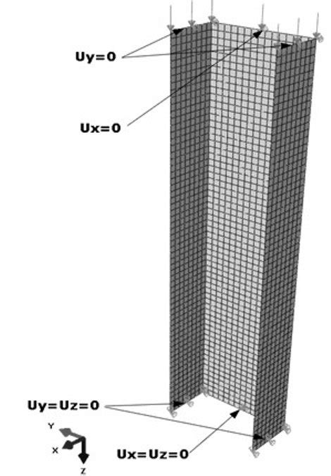 The Boundary Conditions Of The Numerical Model Download Scientific