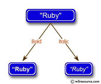Ruby String Exercises Draw A String As Bold Or Italic Text W Resource