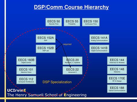 Electrical Engineering Ppt Download