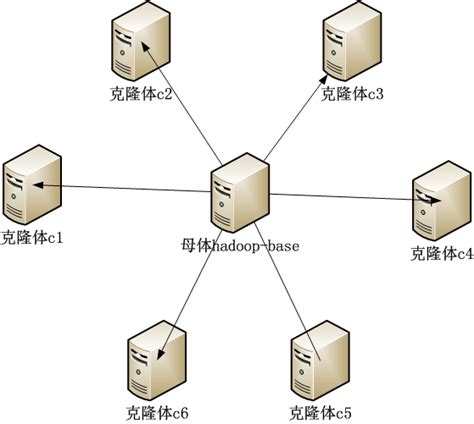 让hadoop跑在云端系列文章 之 克隆虚拟机优化方案1 安装和配置 Csdn博客
