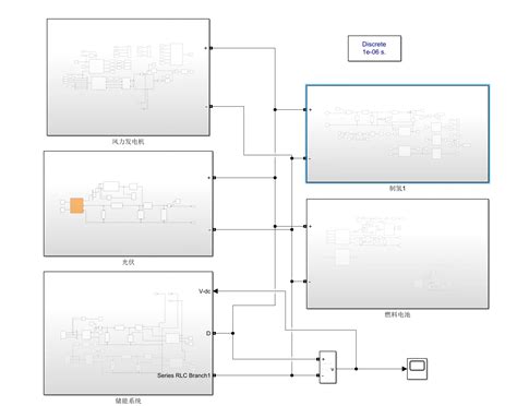 matlab simulink风 光 储联合电解制氢与氢燃料电池系统仿真模型 mb680f4ea1891d2的技术博客 51cto博客