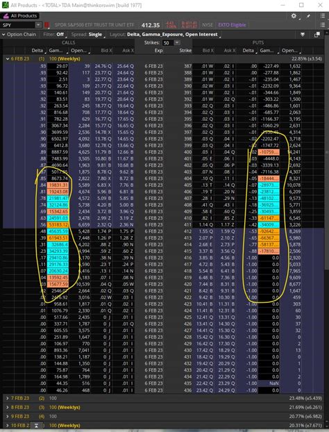 Options Gamma Script Does Not Work On My Platform Usethinkscript