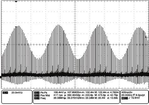 Q Switch Mode Locking Operation Download Scientific Diagram