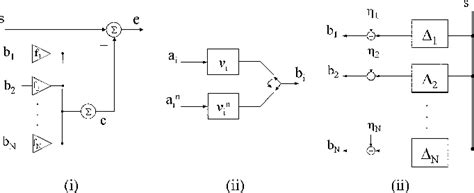 figure 4 from optimal temporal interpolation filter for motion