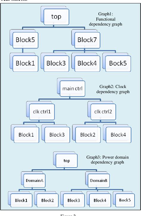 Figure 2 From Low Power Verification Automation A Practical Approach Semantic Scholar