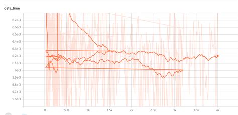 Tensorboard Metrics Looks Weird Issue Facebookresearch Detectron GitHub