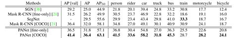 Path Aggregation Network For Instance Segmentation 遗世独立