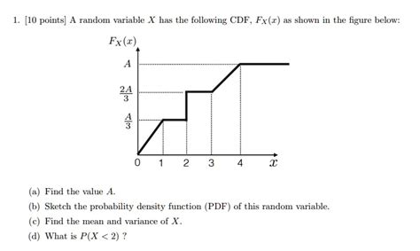 Solved 10 Points A Random Variable X Has The Following Cdf Fxr As