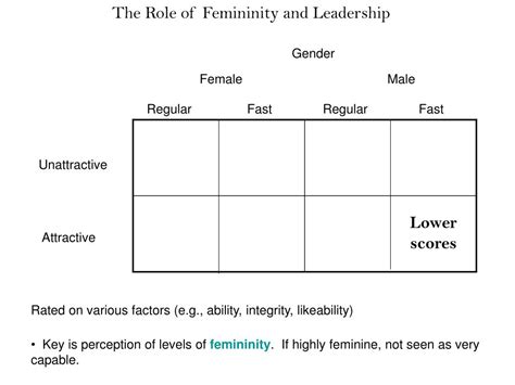PPT What Did The Sex Role Stereotype Study Find PowerPoint Presentation ID
