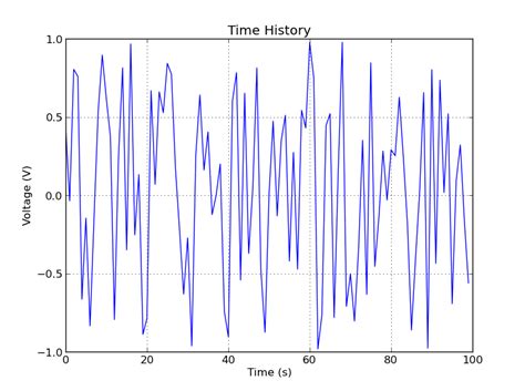 discrete mathematics parseval s theorem on a random signal