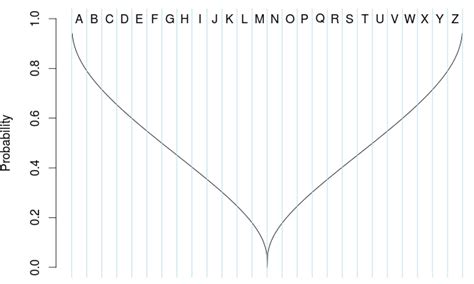 How Could Classification Trees Be So Fast On Categorical Variables R