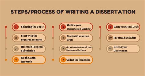 How To Write A Dissertation Step By Step Guide