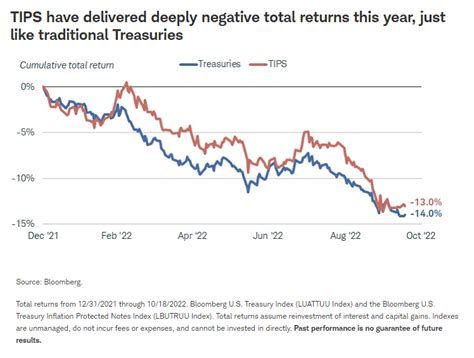 Mbs Pass Through — Pass Or Yay Whats Covered What Is Securitized