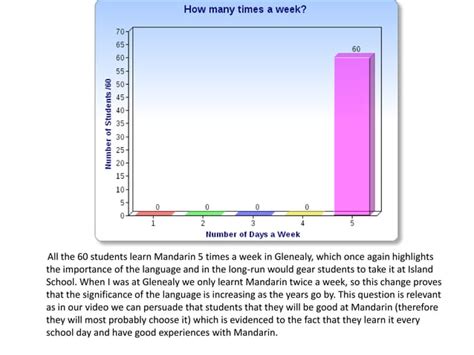 Analysing Graphs Ict Ppt