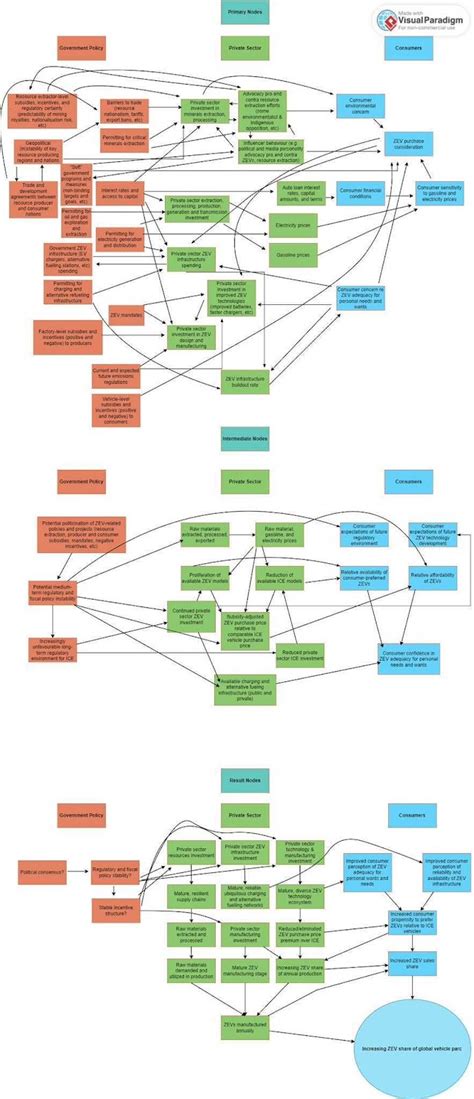 Quantified Collective Intelligence Integrating Forecasting Into
