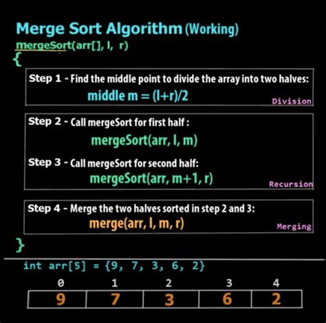 Merge Sort Algorithm Line By Line Explanation Of Merge Sort By Mohd Yasir The Startup Medium