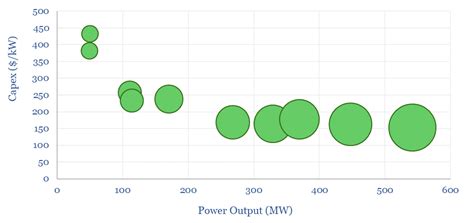Gas Turbine Operating Parameters Thunder Said Energy
