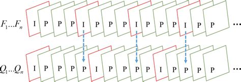 a schematic diagram of the double compression process download