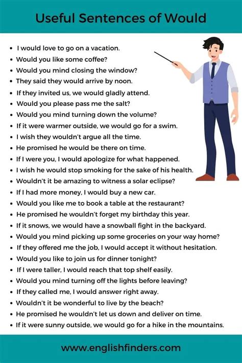 50 Useful Sentences Of Would English Finders
