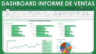 03 Cómo usar tablas dinámicas y dashboard en excell 2023 Doovi