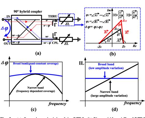 Figure 2 From A 22 5 33 5 Ghz Hybrid Phase Shifter With Low Phase And