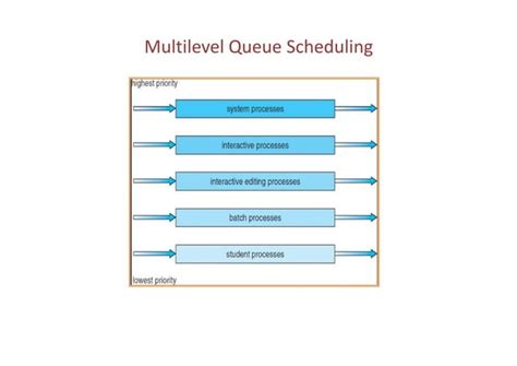 Operating Systems Ppt 1 1pdf