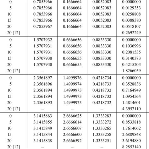 Pdf Subdomain Finite Element Method With Quartic B Splines For The